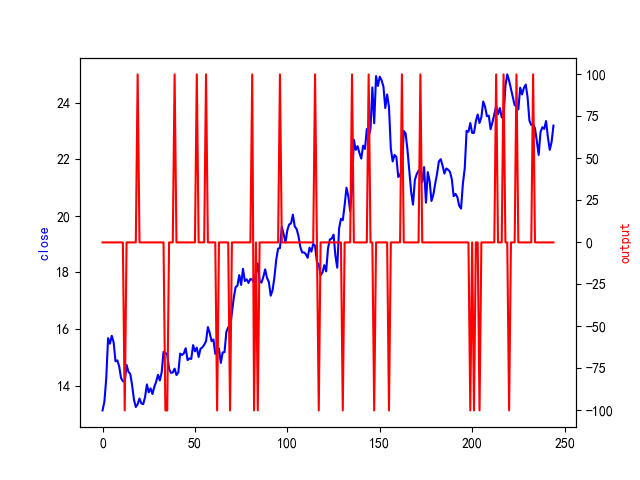 Talib技术因子详解（八）_cdlhammer-CSDN博客