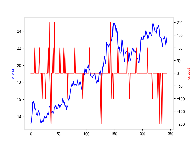 Talib技术因子详解（八）_cdlhammer-CSDN博客