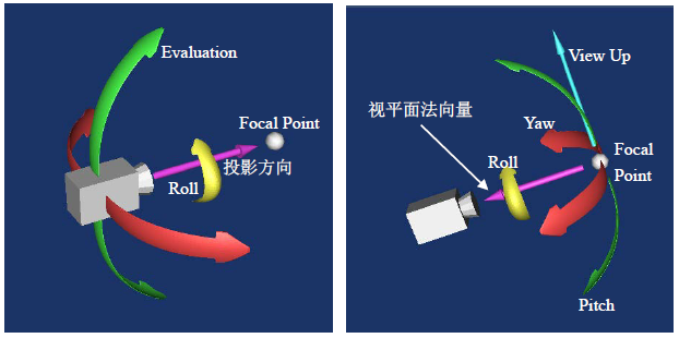 VTK控制相机实现水平翻转与垂直翻转_vtk camera geteventposition 旋转-CSDN博客