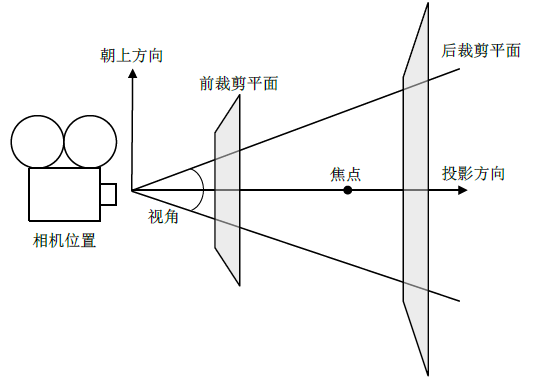 VTK控制相机实现水平翻转与垂直翻转_vtk camera geteventposition 旋转-CSDN博客