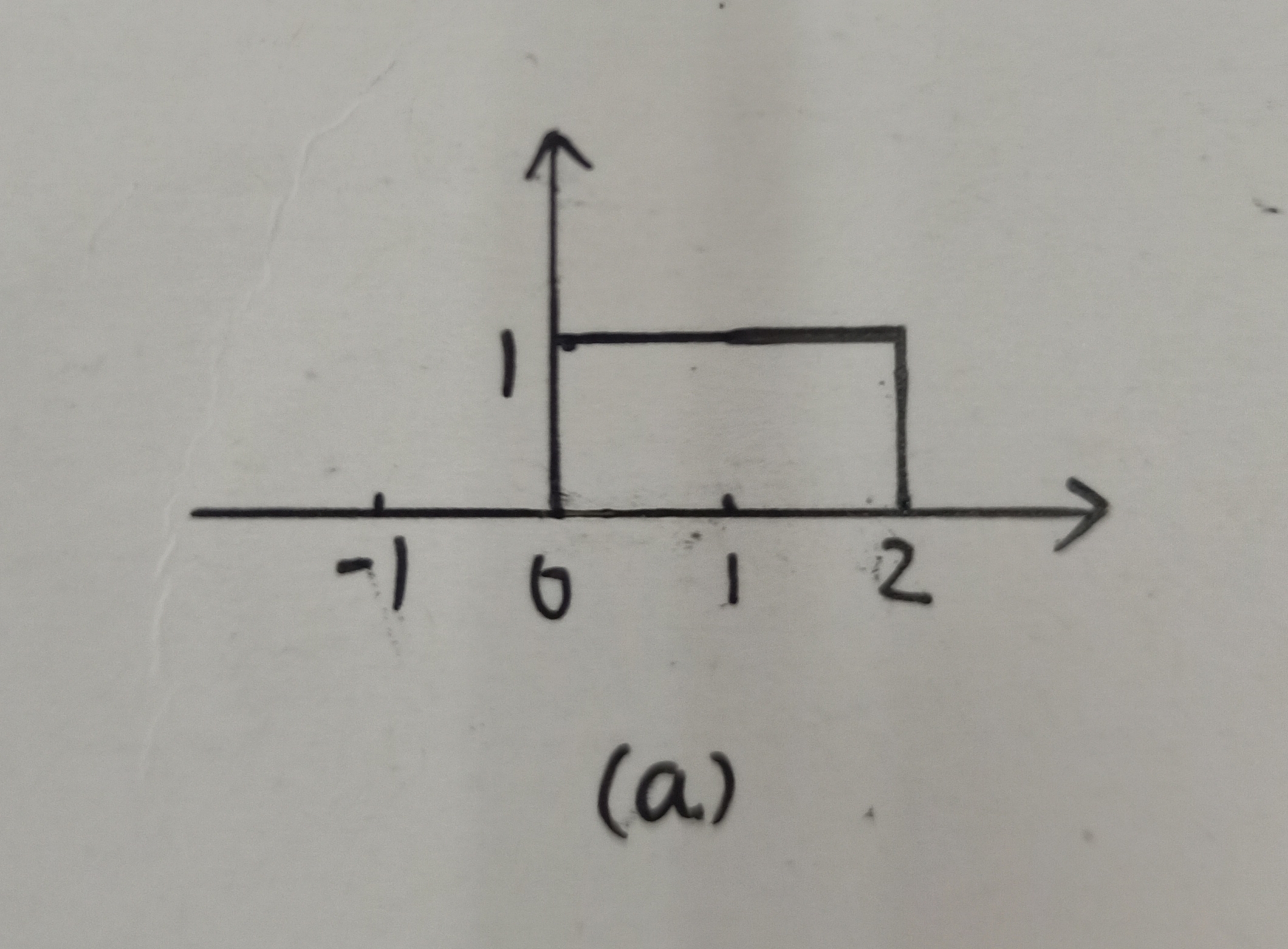 中山大学2021年信号与系统期末考试A卷（回忆版）_中山大学信号与系统期末-CSDN博客