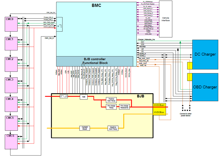 BMS总结（未完待续）_soc soh sop soe-CSDN博客