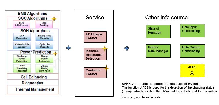 BMS总结（未完待续）_soc soh sop soe-CSDN博客