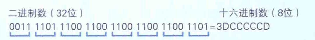 计算机中的小数运算_计算机如何处理小数运算-CSDN博客