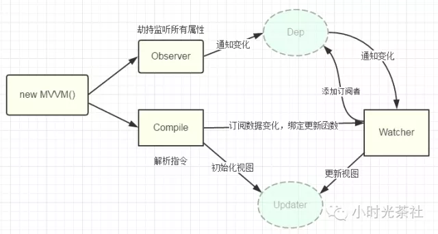 vue超详细教程，手把手教你完成vue项目_vue教程-CSDN博客