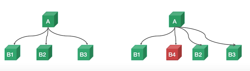 vue超详细教程，手把手教你完成vue项目_vue教程-CSDN博客