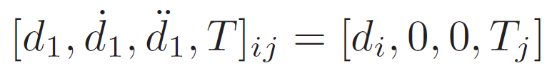 Optimal Trajectory Generation for Dynamic Street Scenarios in a Frenet Frame-翻译解读-CSDN博客