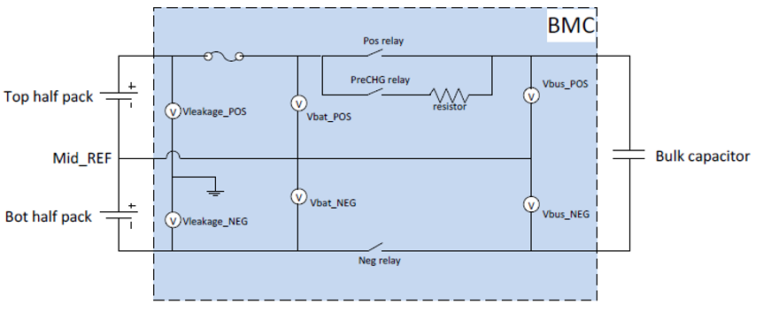 BMS总结（未完待续）_soc soh sop soe-CSDN博客