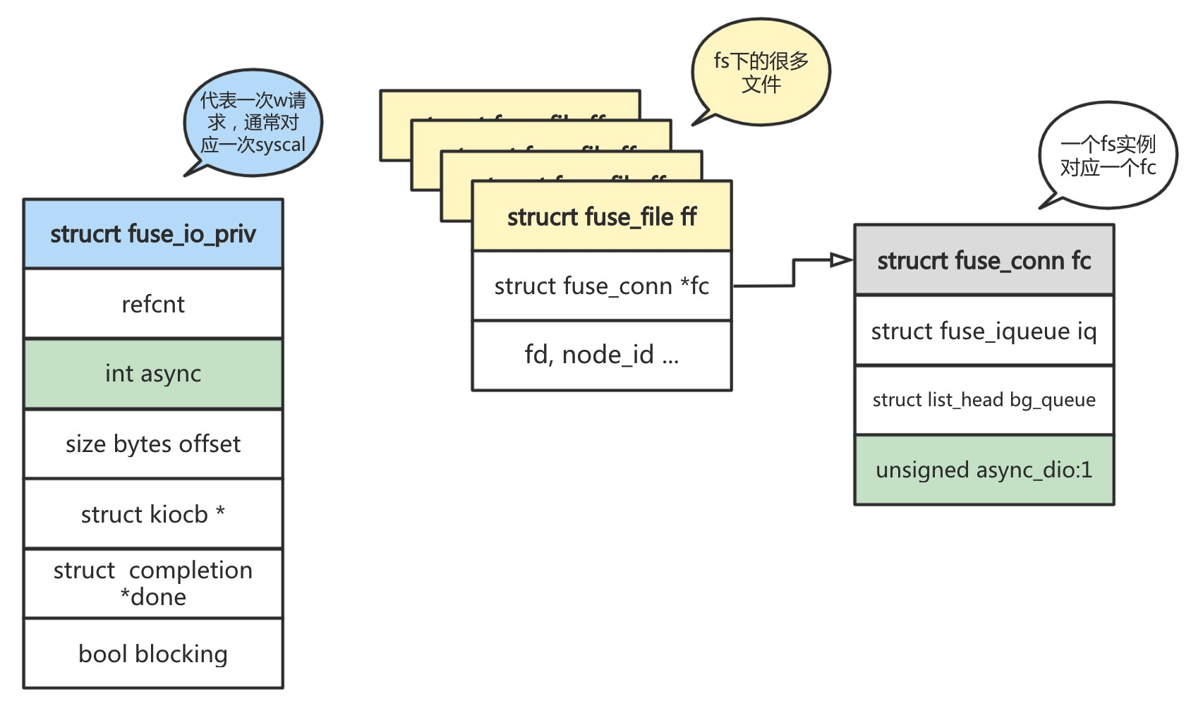 fuse ko background queue机制_fuse queue-CSDN博客