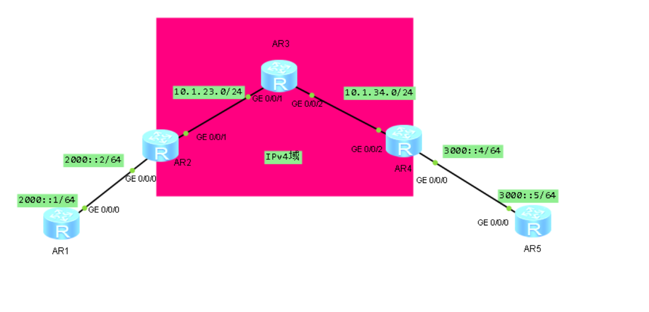 IPv6 to IPv4过渡技术——手工隧道和GRE隧道配置实例_ipv6 gre隧道配置命令-CSDN博客