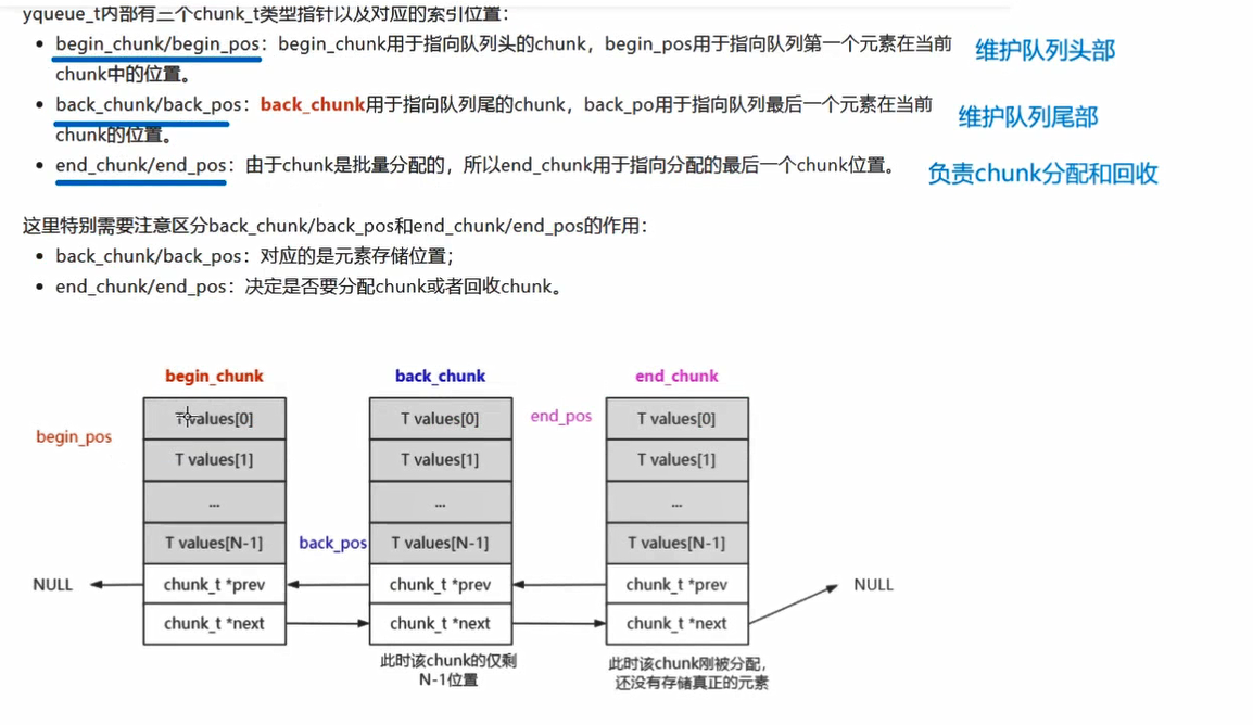 正文4：CAS无锁队列简单了解_cas_lock between different thread-CSDN博客
