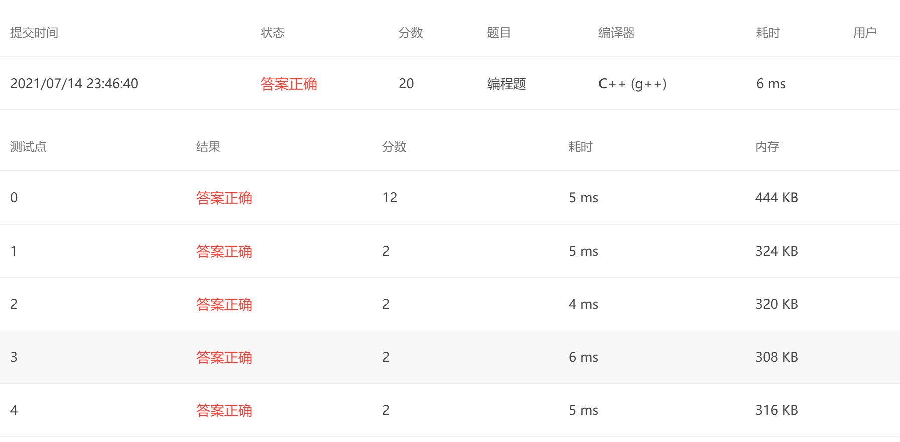 PAT乙级--1017 A除以B_pat a除以b-CSDN博客