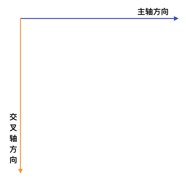 微信小程序14__布局Flex-Direction，Flex-Wrap,Justify-Content_flex-wrap:wrap是什么意思-CSDN博客