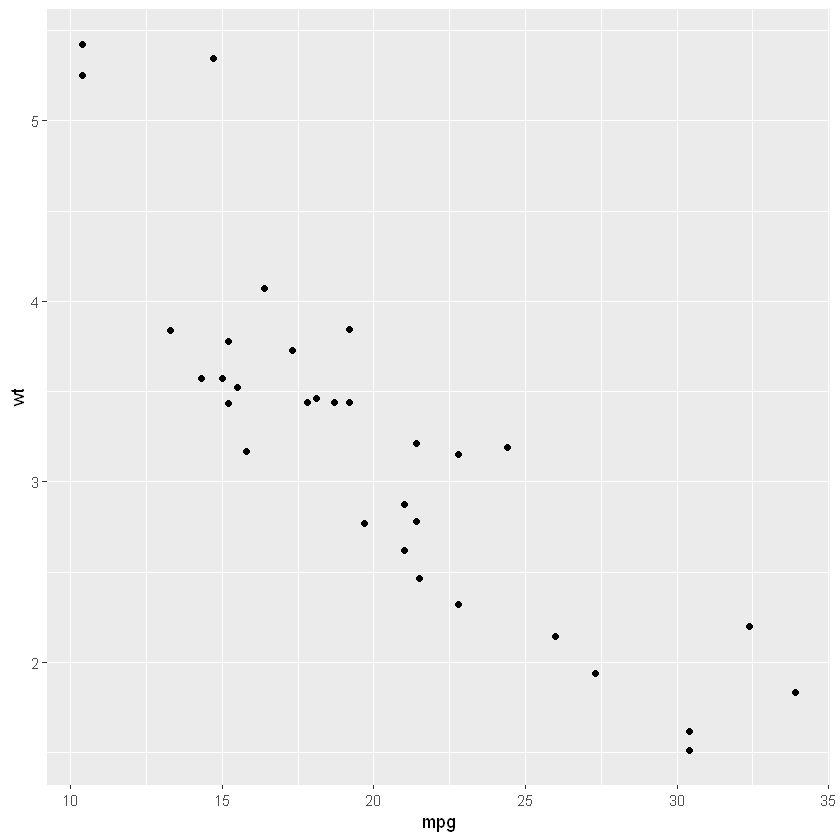 R语言ggplot2可视化分析：可视化包ggplot2设置轴范围、自定义设置设置x轴范围，自定义设置设置y轴范围ggplot设置y轴范围 Csdn博客