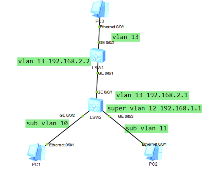 VLAN 应用之-----vlan聚合_如何添加两个vlan下的摄像头-CSDN博客