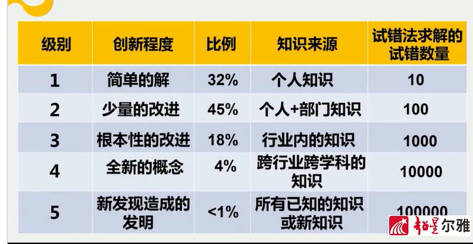 TRIZ创新方法——ARIZ算法-CSDN博客