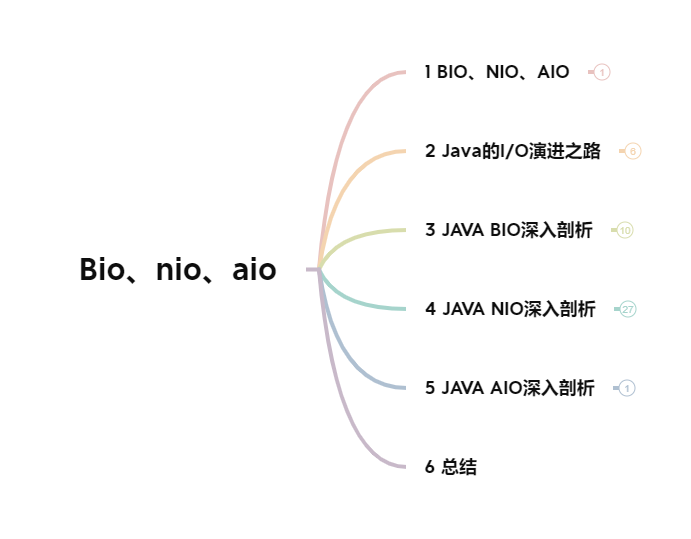 从前慢-BIO、NIO、AIO-CSDN博客