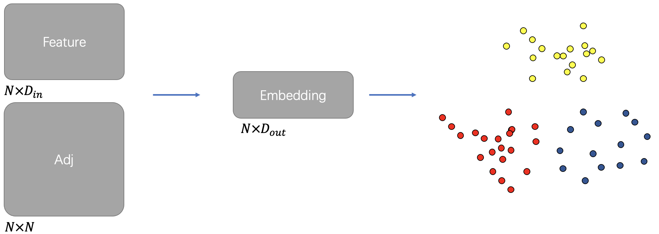 快速上手：图聚类入门 Graph Clustering-CSDN博客