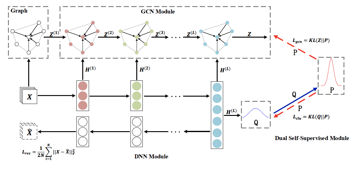 快速上手：图聚类入门 Graph Clustering-CSDN博客