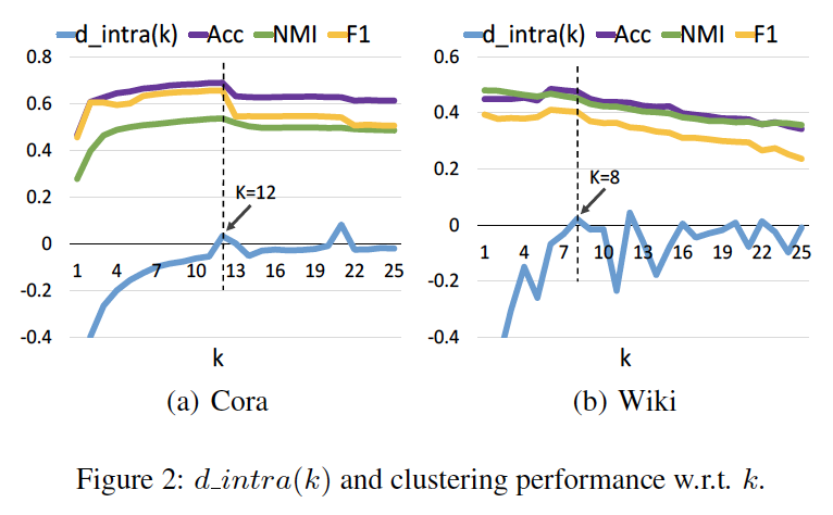 快速上手：图聚类入门 Graph Clustering-CSDN博客
