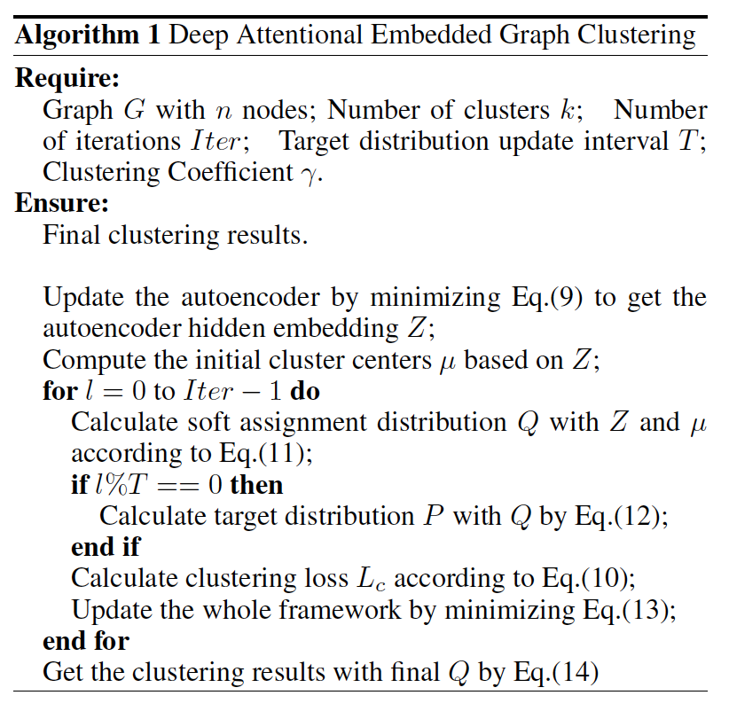 快速上手：图聚类入门 Graph Clustering-CSDN博客