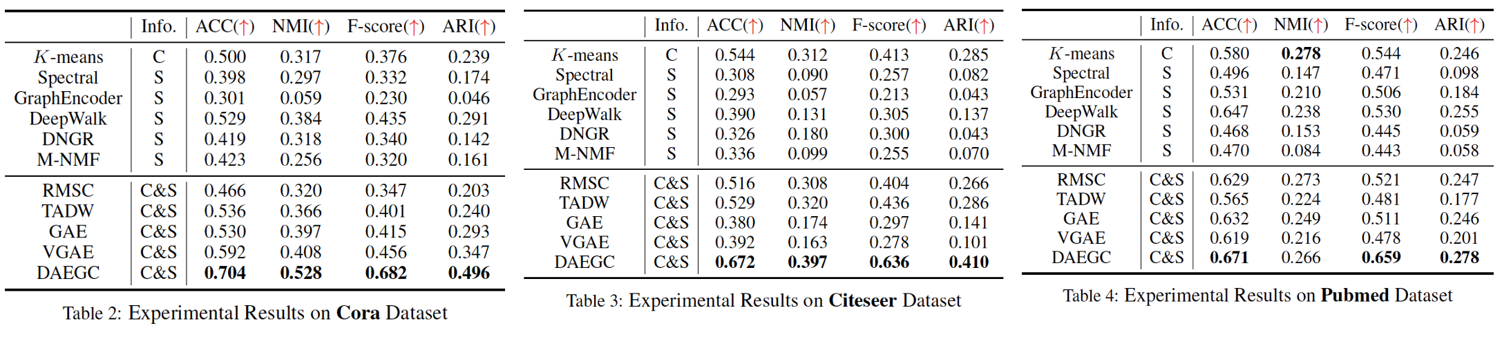 快速上手：图聚类入门 Graph Clustering-CSDN博客