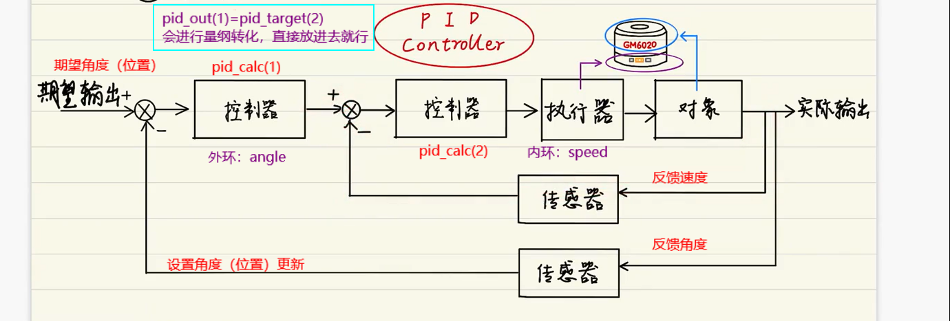 学习记录--PID（角度双环）_双环pid-CSDN博客