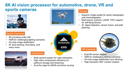 安霸Ambarella CV系列芯片_安霸cv22-CSDN博客