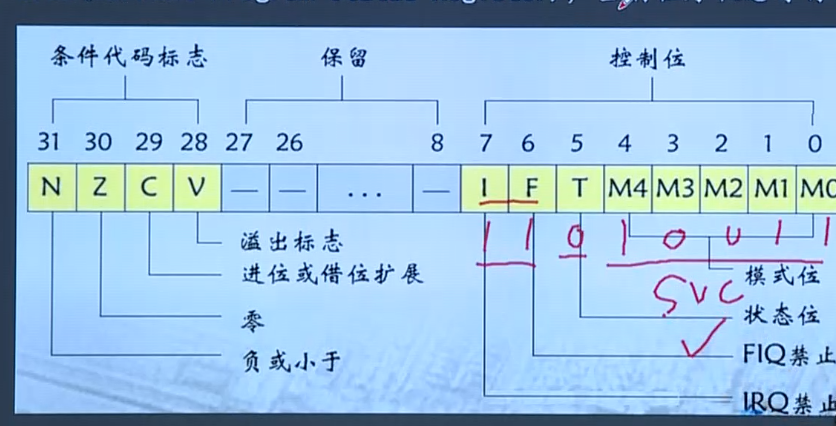 9.专用指令_cpsr=0脳000000d3-CSDN博客