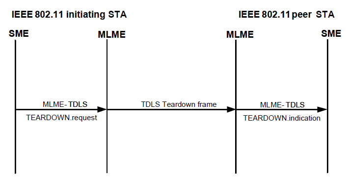 TDLS(Tunneled Direct Link Setup)-CSDN博客