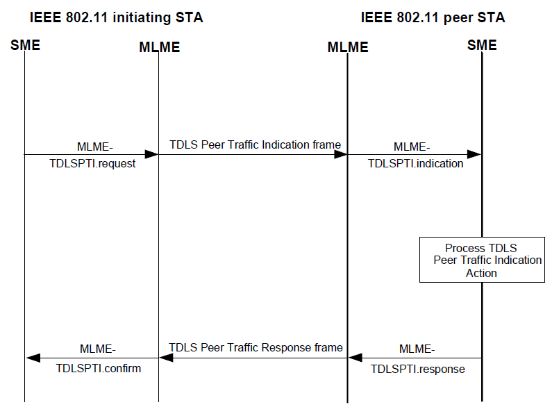 TDLS(Tunneled Direct Link Setup)-CSDN博客