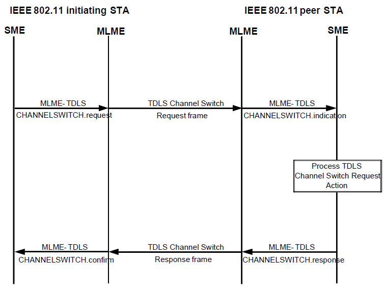 TDLS(Tunneled Direct Link Setup)-CSDN博客