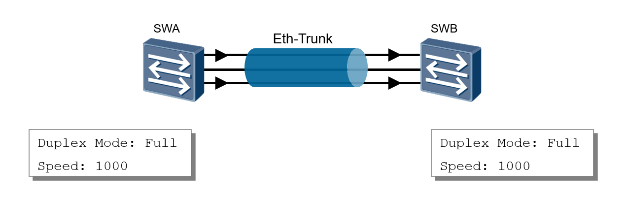 Eth-Trunk链路聚合_trunk口能不能聚合-CSDN博客