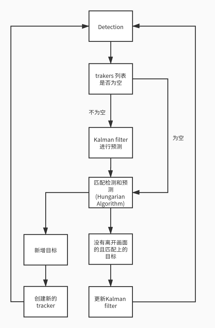 SORT 代码阅读笔记_sort代码解析-CSDN博客