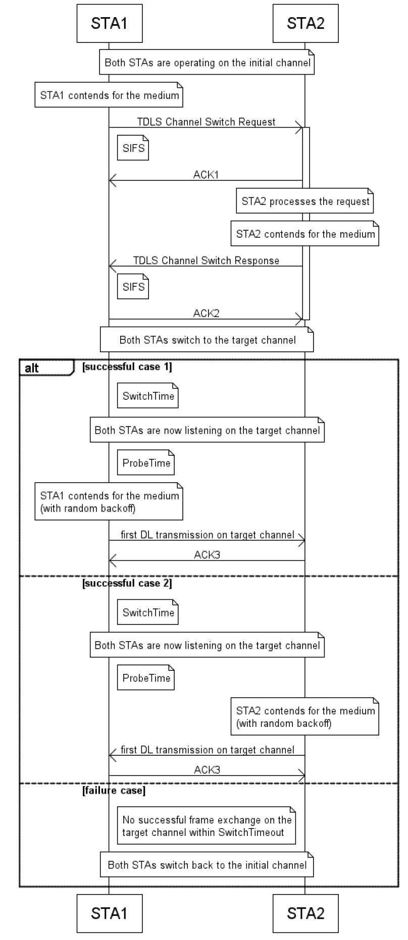 TDLS(Tunneled Direct Link Setup)-CSDN博客