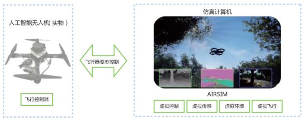 基于OMAPL138 DSP+ARM+FPGA 毫米波雷达与单目视觉融合的无人机自主避障系统_毫米波雷达避障算法-CSDN博客