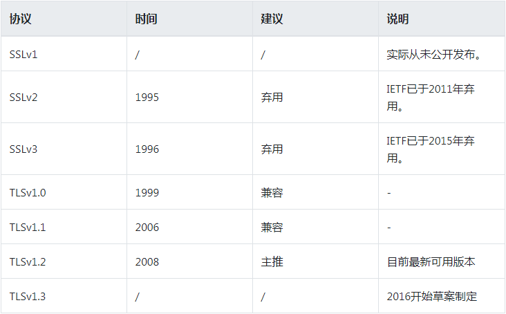 https SSL/TLS 详解_tlsv1-CSDN博客