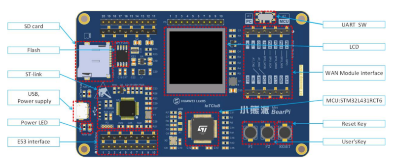 STM32CubeMX基础例程（小熊派）：07.SPI驱动LCD屏幕_stm32 spi2 spi屏-CSDN博客