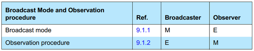 BLE学习（1）_ble ad type_yanyudy的博客-CSDN博客