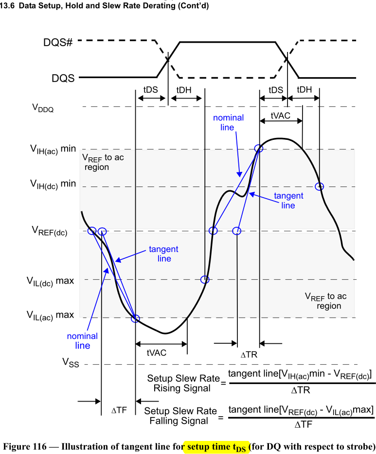 【DDR3_Electrical Characteristics and AC Timing】_Data Setup,Hold and Slew Rate Derating_tds(base ...