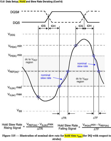 【DDR3_Electrical Characteristics and AC Timing】_Data Setup,Hold and Slew Rate Derating_tds(base ...