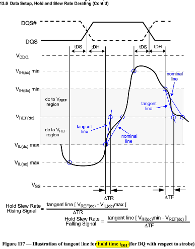 【DDR3_Electrical Characteristics and AC Timing】_Data Setup,Hold and Slew Rate Derating_tds(base ...