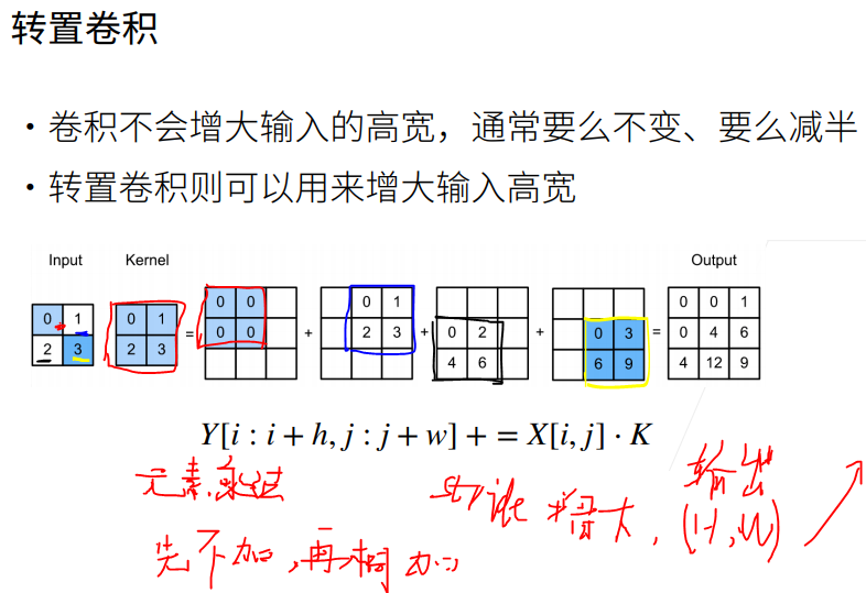 torch.nn操作_nn.silu-CSDN博客