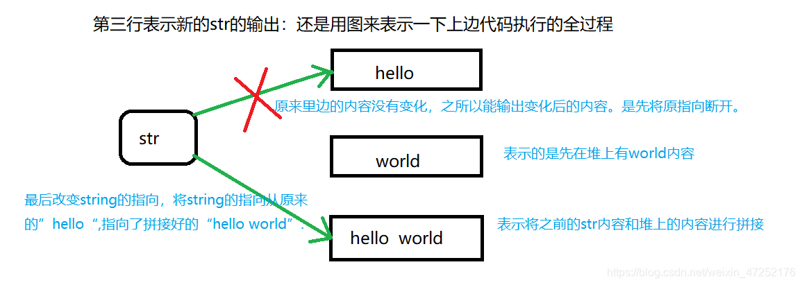 String、stringbuilder、stringbuffer的区别,优缺点为什有了string还要stringbufferbuffer和string的区别性能比较 Csdn博客 8437
