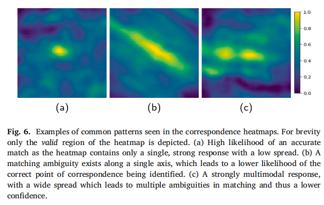 A deep learning framework for matching of SAR and optical imagery-CSDN博客