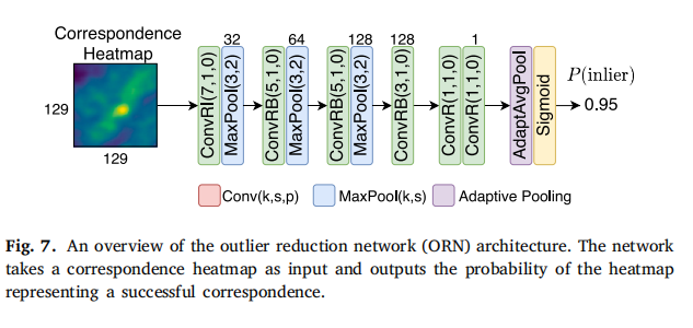A deep learning framework for matching of SAR and optical imagery-CSDN博客