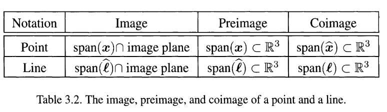硬核3-D视觉 - Image Formation 图像的形成_preimage coimage_欧阳紫洲的博客-CSDN博客