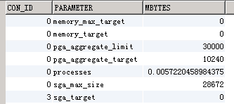 查看pga的使用情况_oracle查看pga使用情况-CSDN博客