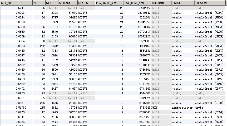 查看pga的使用情况_oracle查看pga使用情况-CSDN博客
