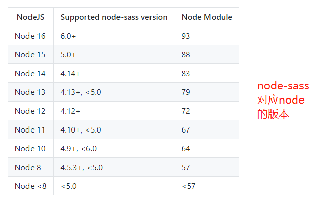 webpack 4升级到 webpack 5 (node 14.6 升级到 node16 引发的问题)_node16对应的webpack版本-CSDN博客